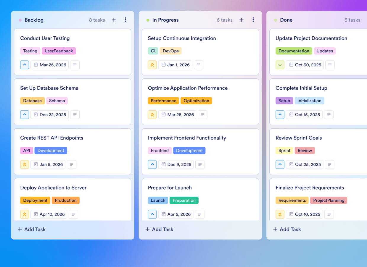 Sprint Report Template | Jotform