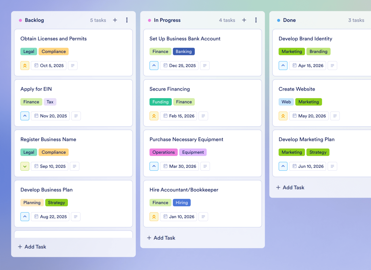 Startup Business Plan Board Template | Jotform