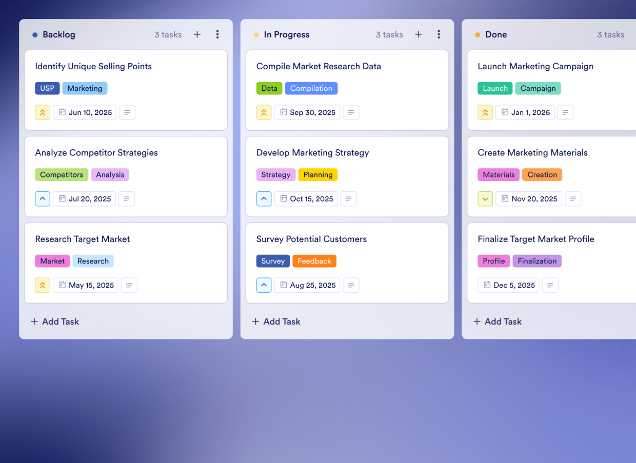 SWOT Board | Jotform
