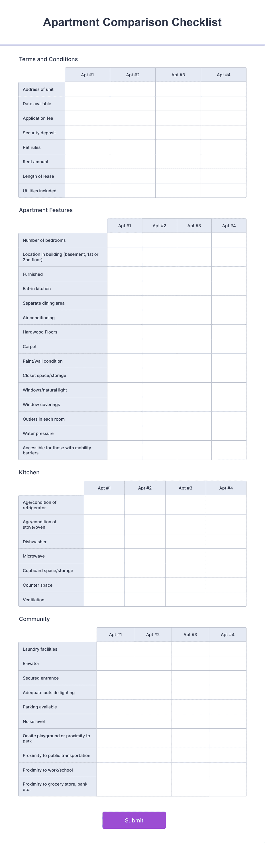 Apartment Comparison Checklist Form Template | Jotform