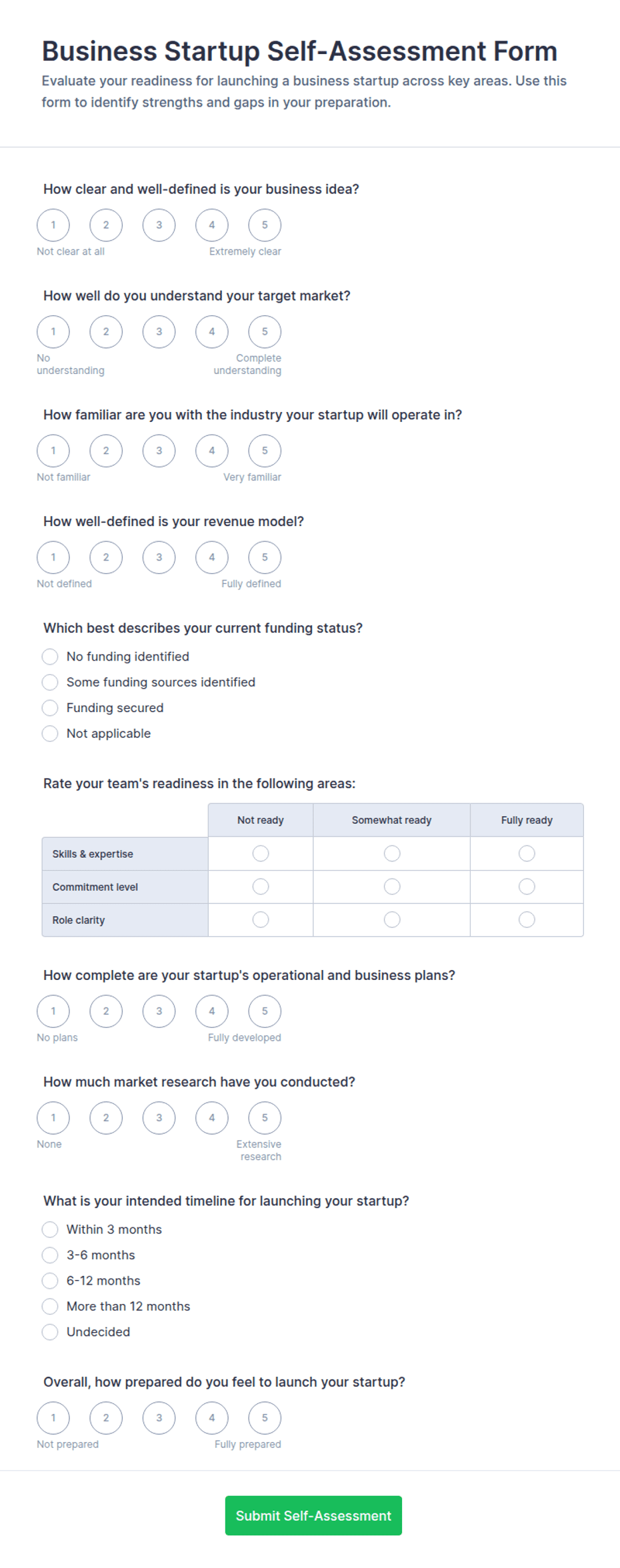 Business Startup Self-Assessment Form Template | Jotform