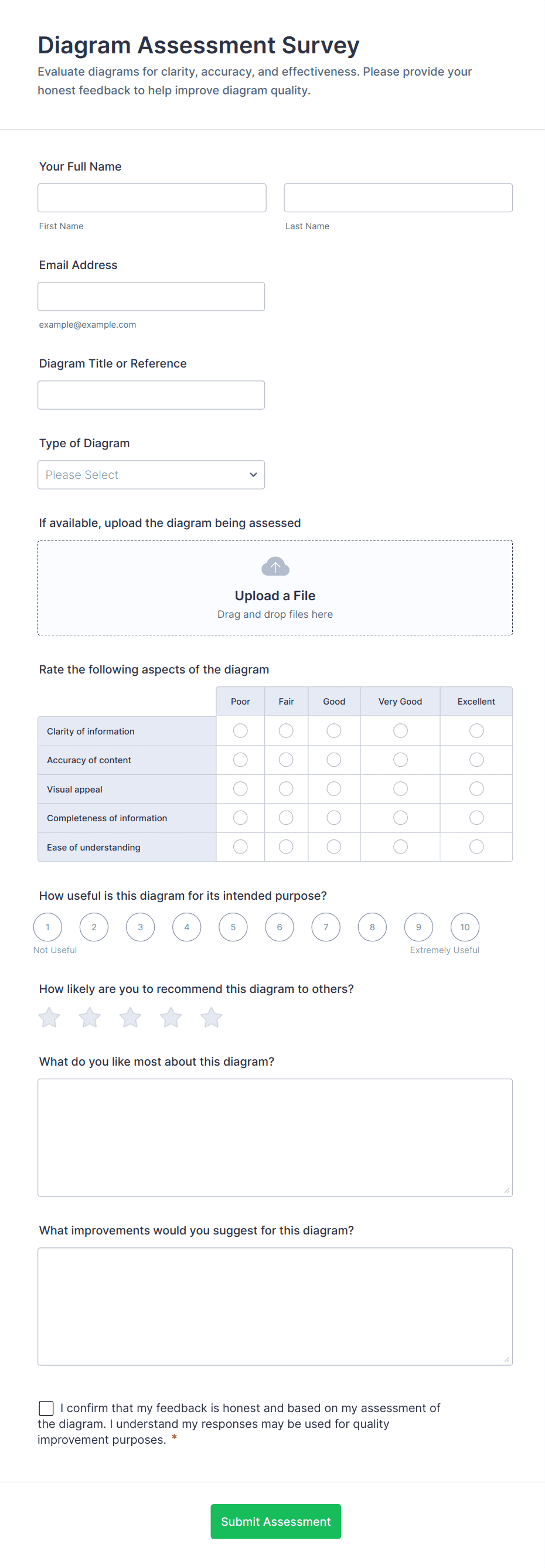 Diagram Assessment Survey Form Template | Jotform