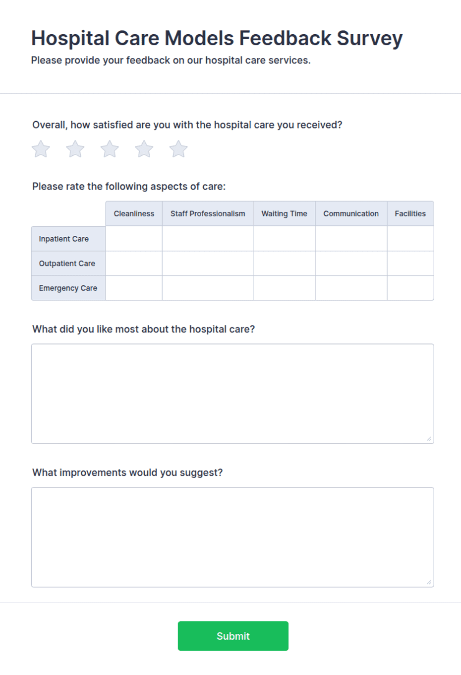 Hospital Care Models Feedback Survey Form Template | Jotform