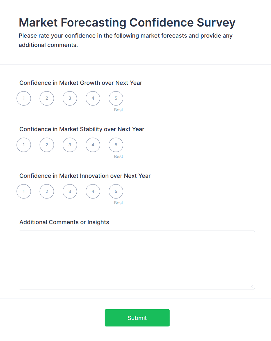 Market Forecasting Confidence Survey Form Template | Jotform