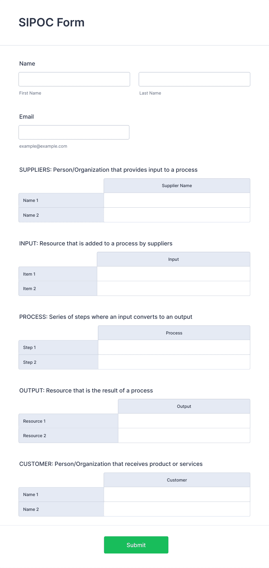 SIPOC Form Template | Jotform