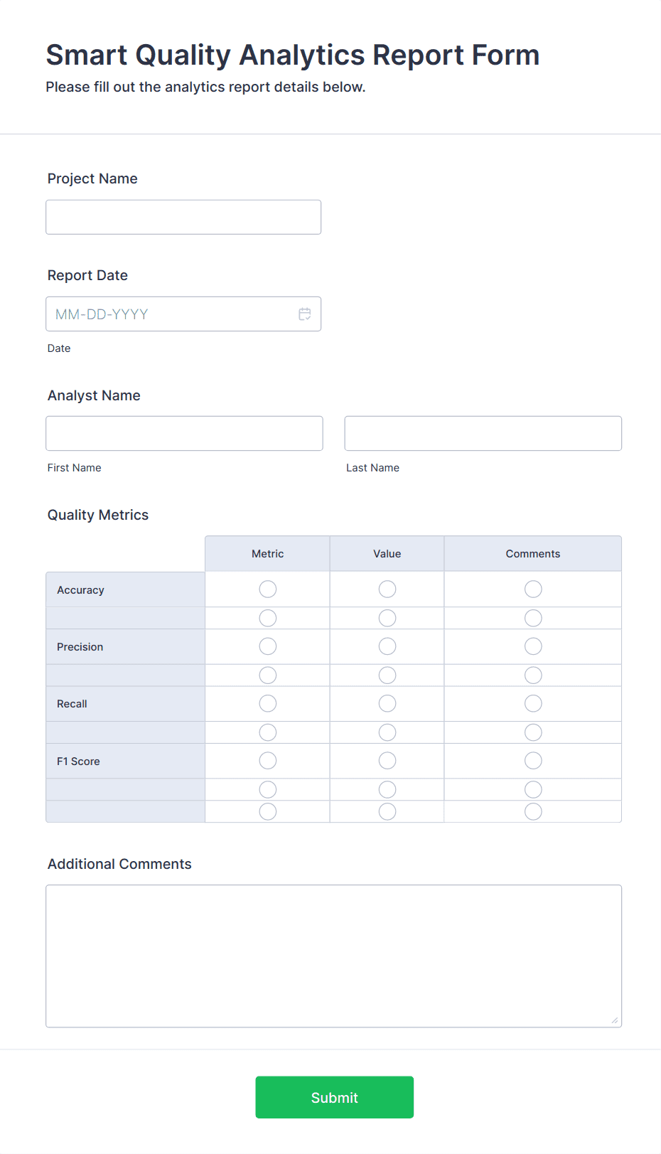 Smart Quality Analytics Report Form Template | Jotform