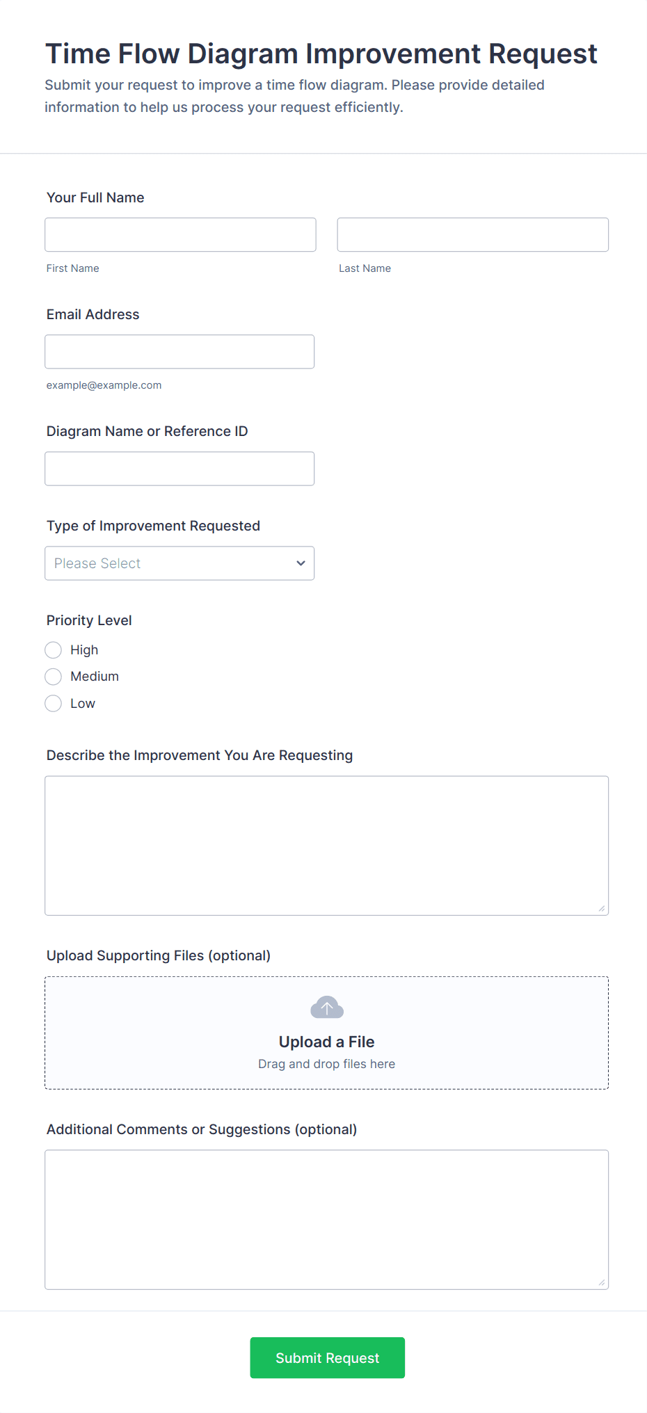 Time Flow Diagram Improvement Request Form Template | Jotform