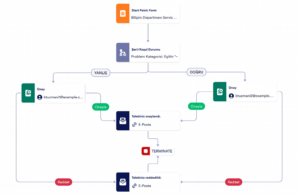 Bilişim Departmanı Servis Talebi Onay Şablonu Şablon | Jotform