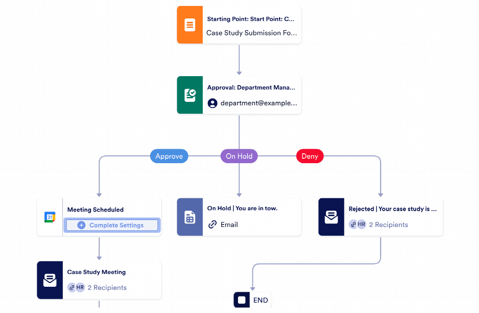 Case Study Approval Workflow Template | Jotform