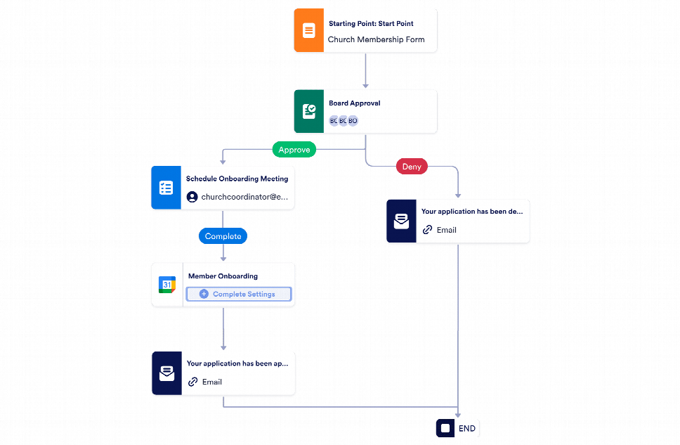 Church Membership Approval Workflow Template | Jotform