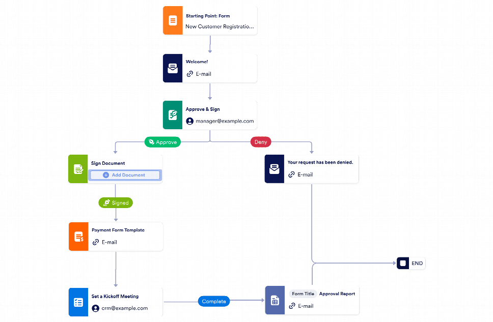 Jotform Workflow Builder Jotform Workflow Builder