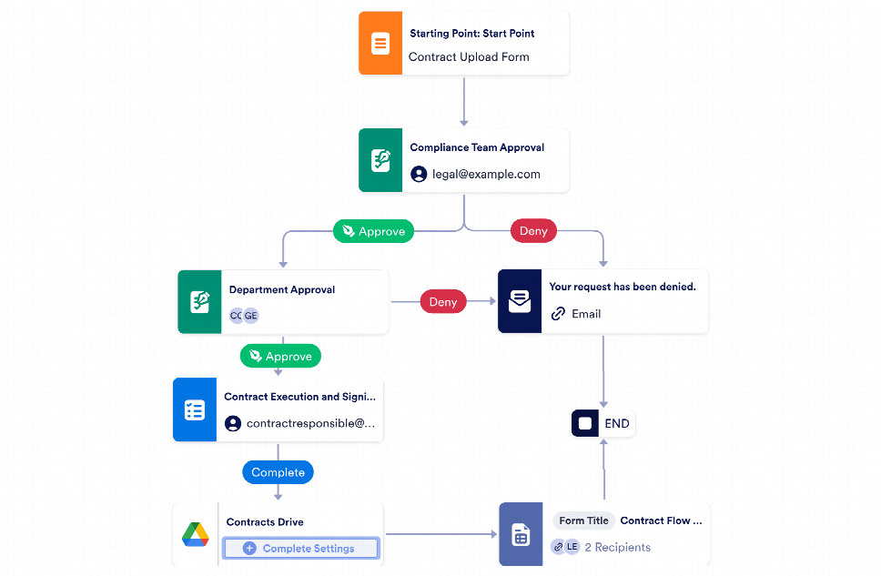 Contract Approval Workflow Template | Jotform