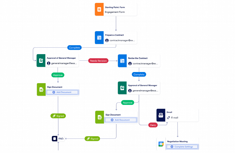 Contract Management Workflow Template Jotform