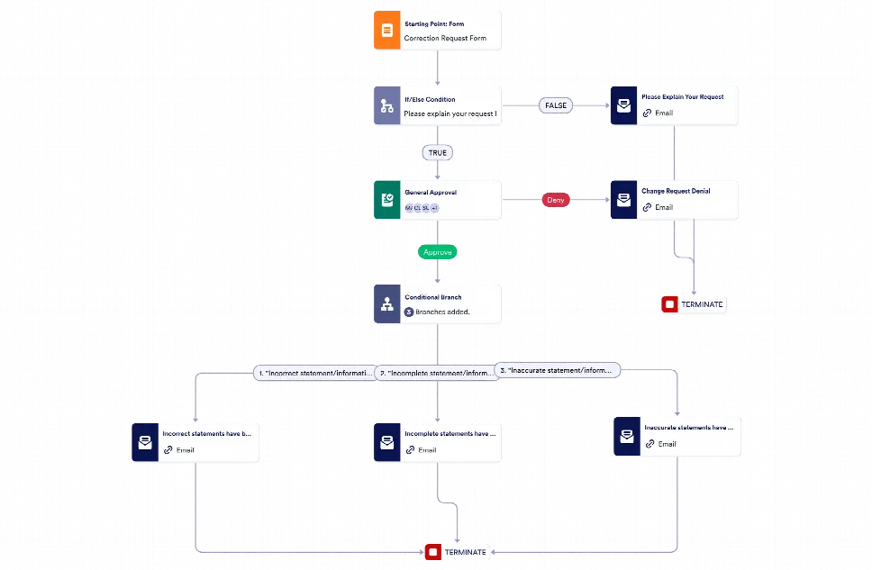 Correction Request Approval Template | Jotform Correction Request Approval Template | Jotform