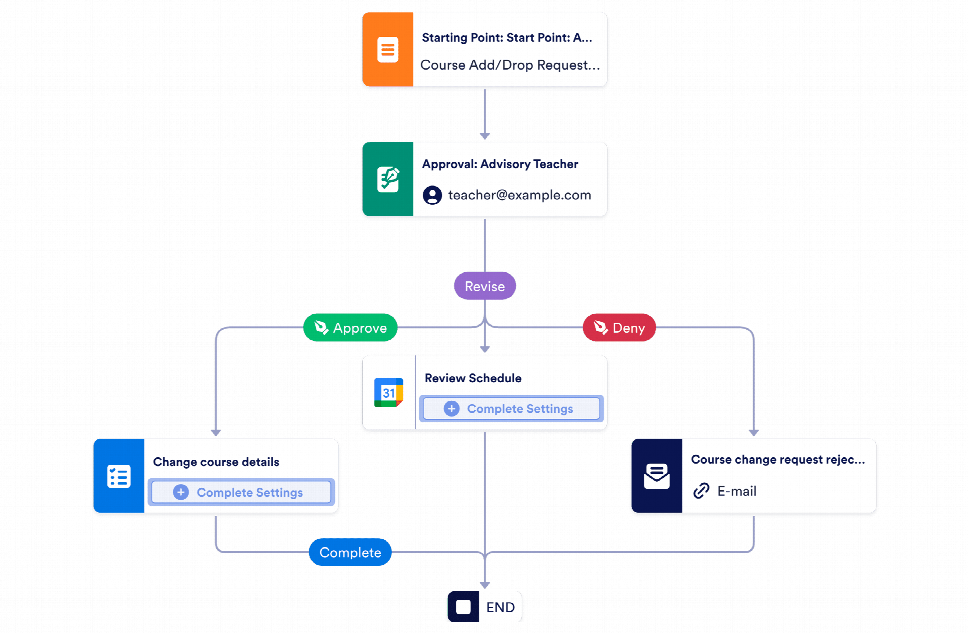 Course Add Drop Approval Workflow Template | Jotform