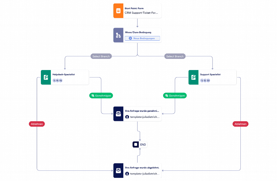CRM Support-Ticket-Formular | Jotform