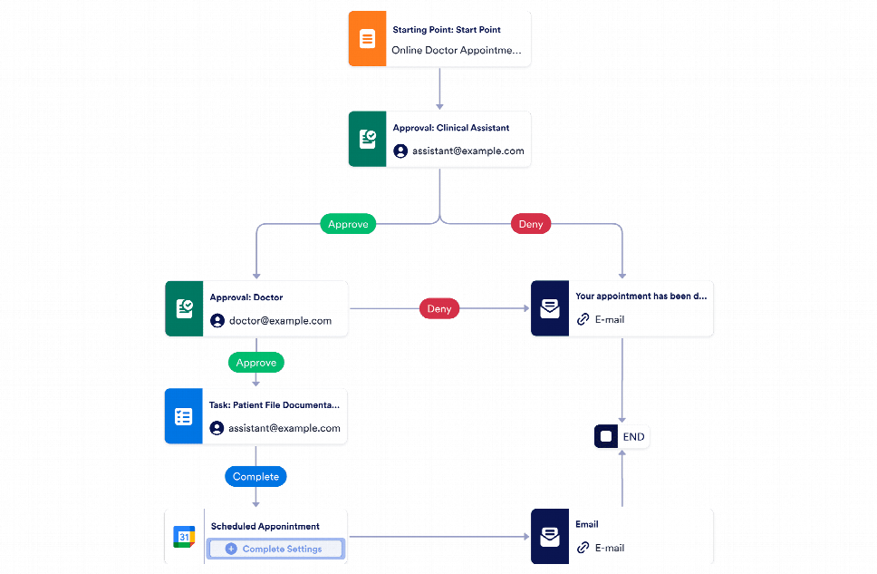Doctor Appointment Approval Workflow Template | Jotform