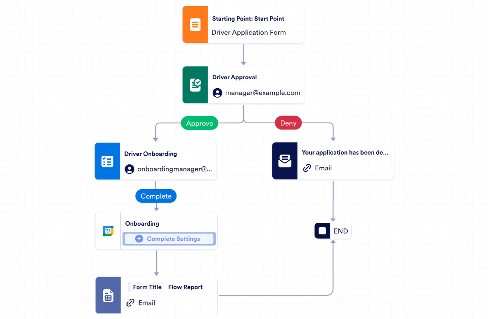 Driver Application Approval Workflow Template | Jotform