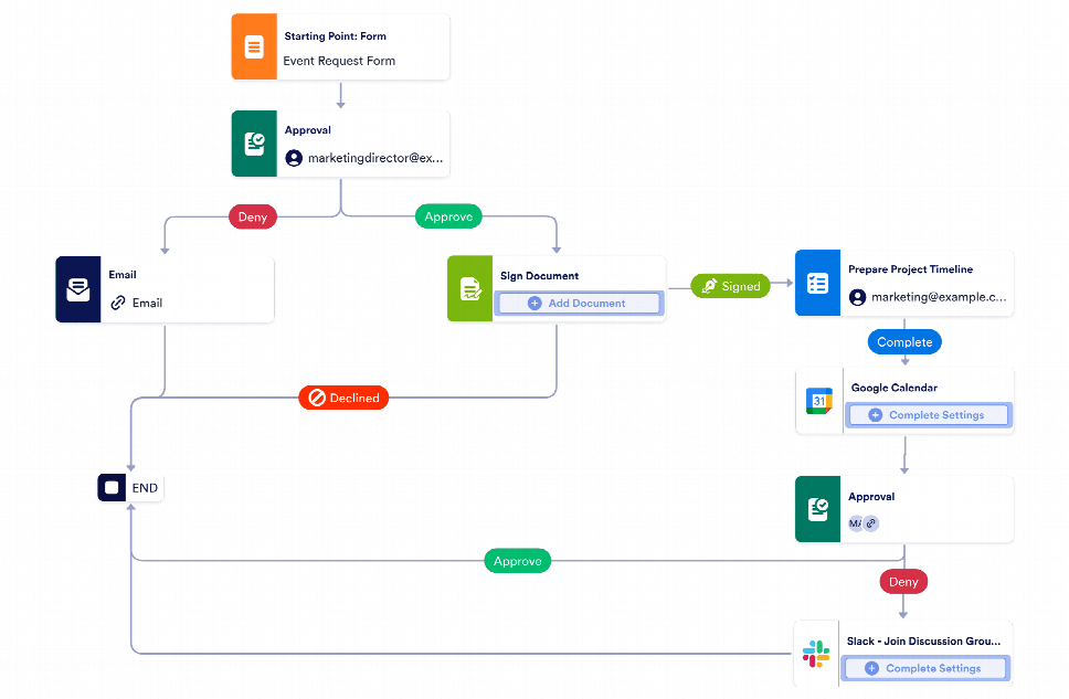 Event Marketing Workflow Template | Jotform