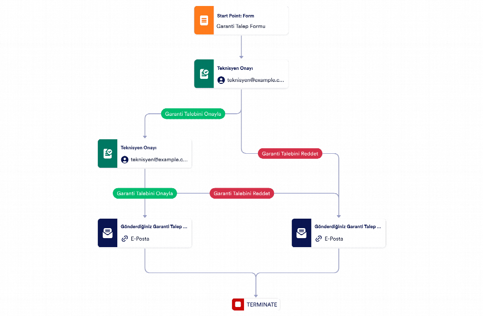 Garanti Talebi Servis Onay Şablonu Şablon | Jotform