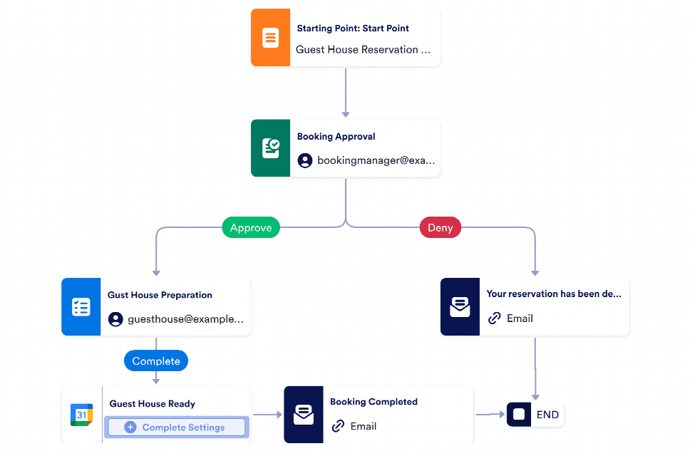 Guest House Booking Approval Workflow Template | Jotform