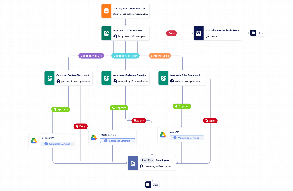 Internship Approval Workflow Template | Jotform