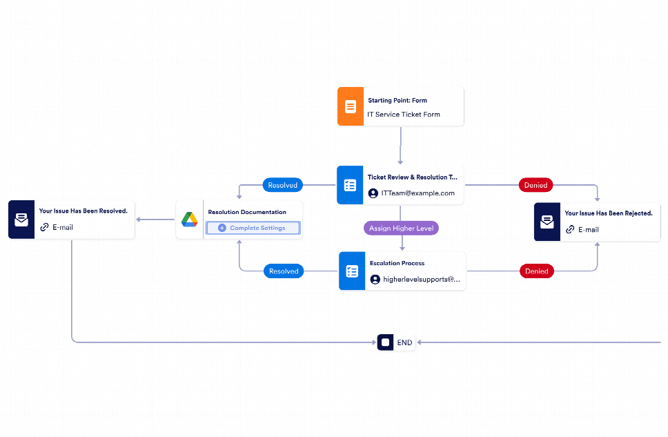IT Service Management Workflow Template | Jotform