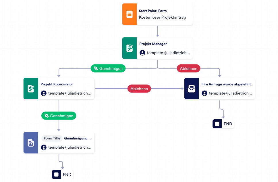 Kostenloser Projektantrag Vorlage | Jotform