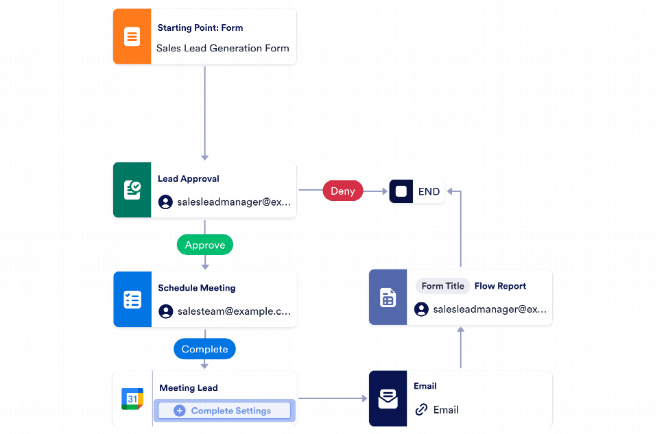 Jotform Workflow Builder