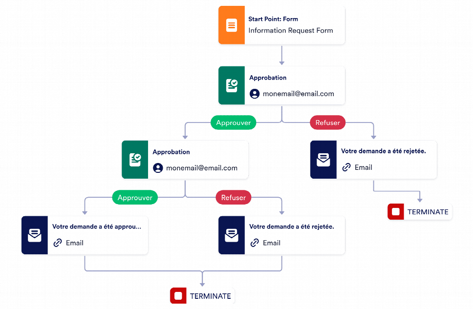 Modèle d'approbation de demande d'information Modèle | Jotform