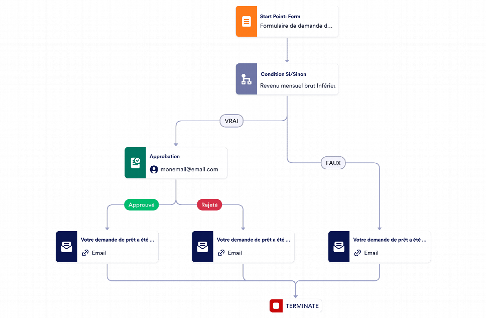 Modèle d'approbation de prêt personnel Modèle | Jotform