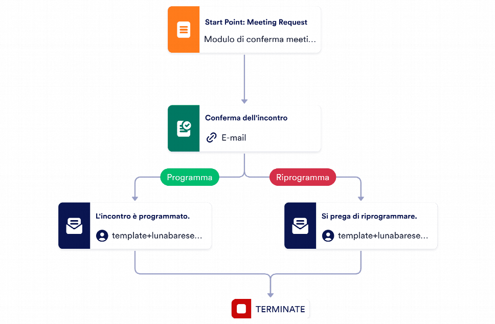 Modulo conferma meeting | Jotform