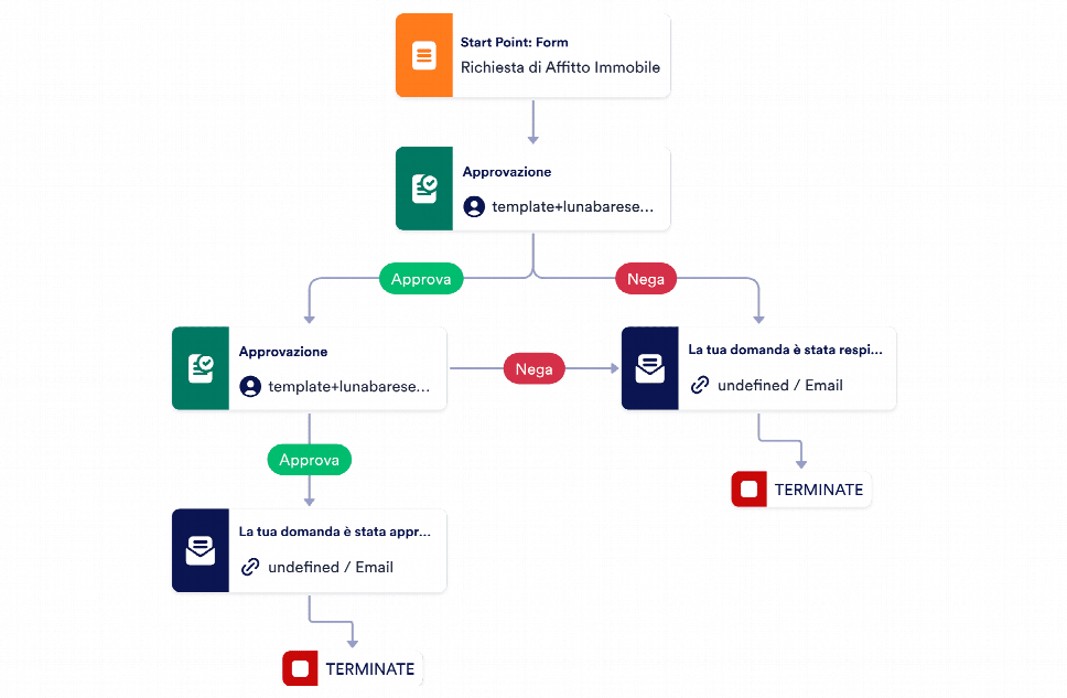 Modulo per richiese daffitto Modello | Jotform