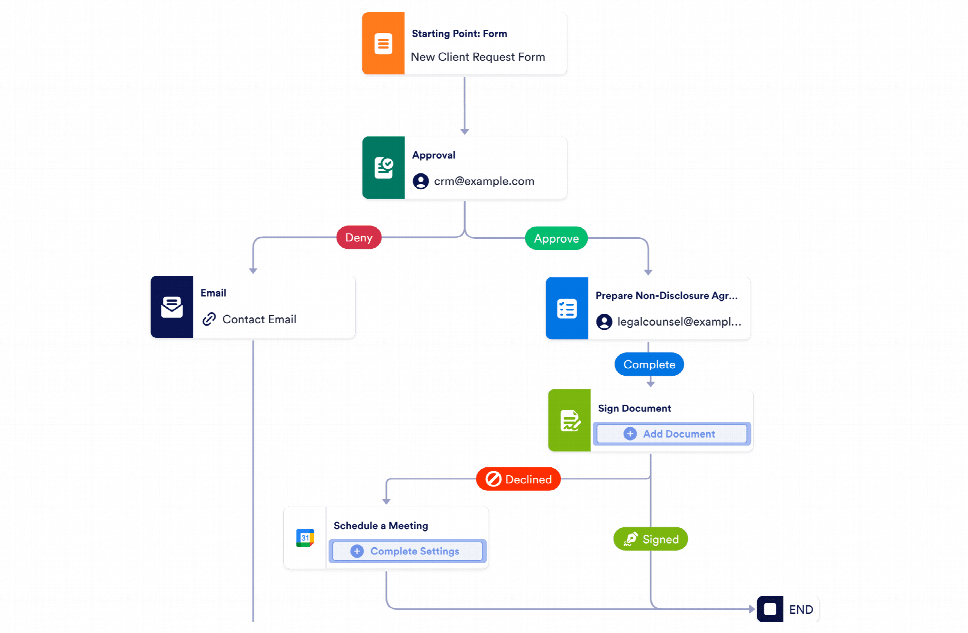 Non-Disclosure Agreement (NDA) Workflow Template | Jotform