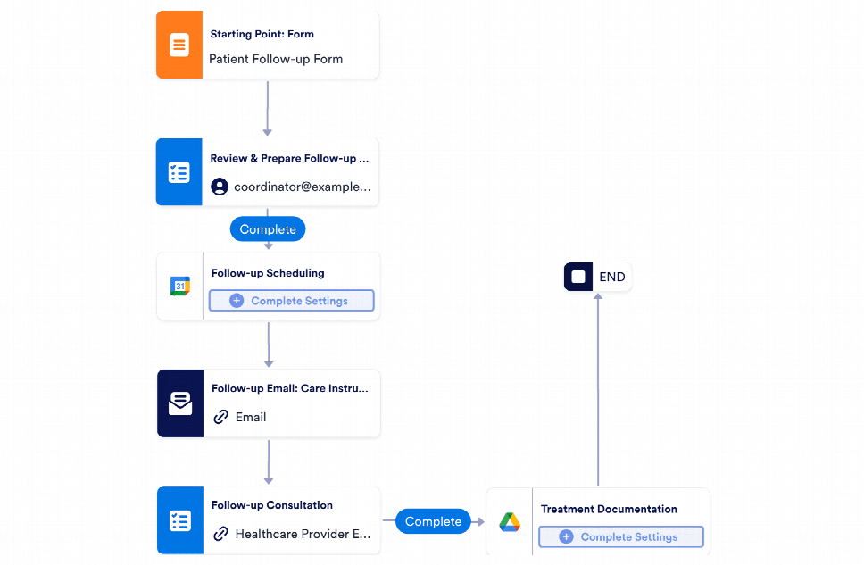 Patient Follow-Up Workflow Template | Jotform