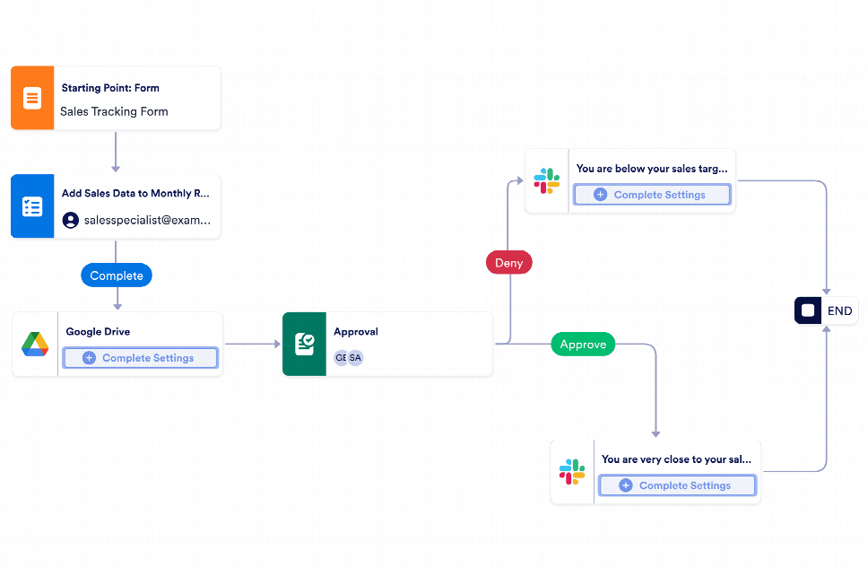 Sales Target Tracking Workflow Template | Jotform
