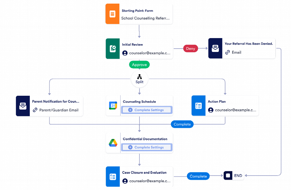 School Counseling Referral Workflow Template | Jotform