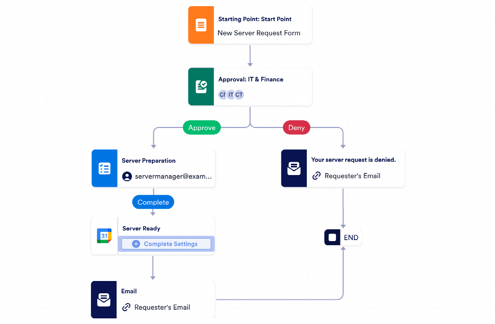 Server Request Approval Workflow Template | Jotform