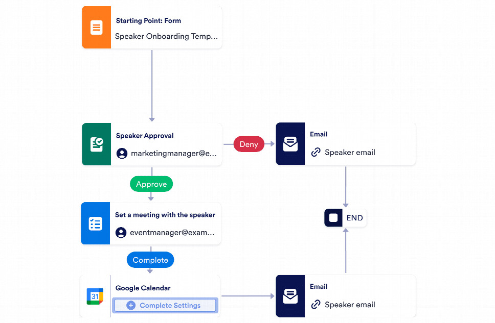 Jotform Workflow Builder
