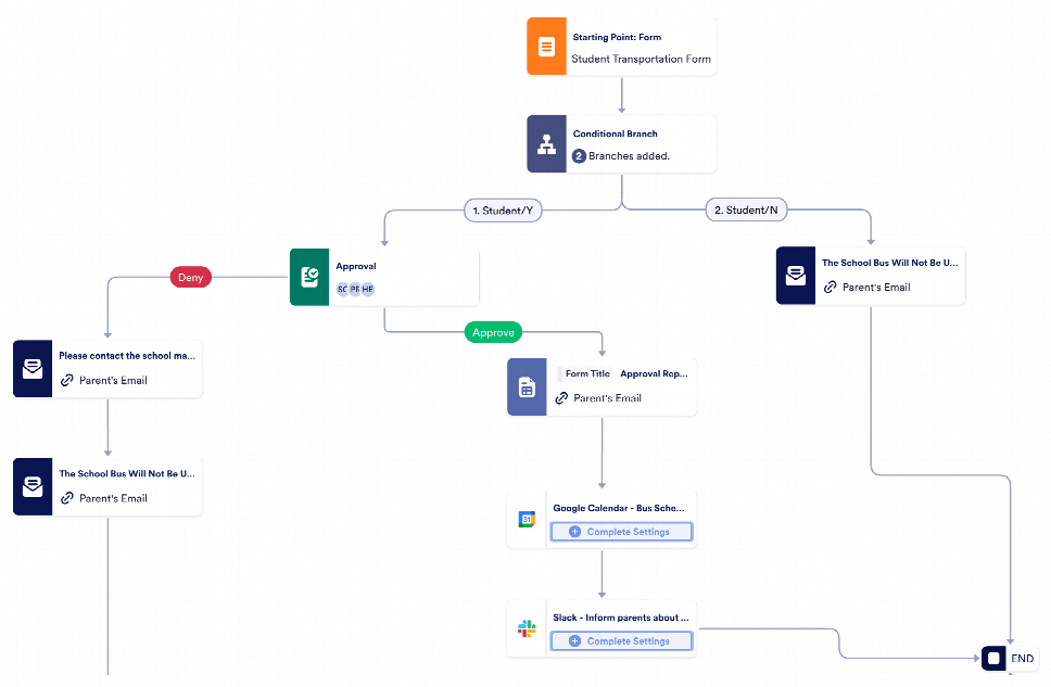 Student Transportation Approval Workflow Template | Jotform