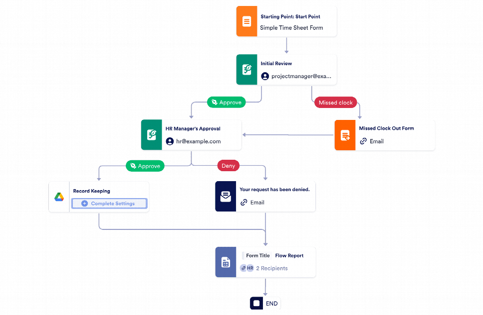 Timesheet Approval Workflow Template | Jotform