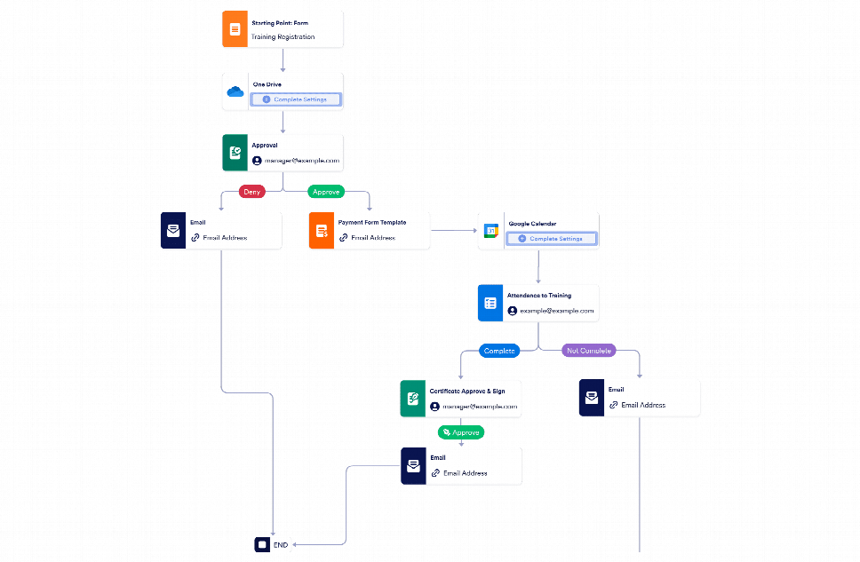 Jotform Workflow Builder Jotform Workflow Builder