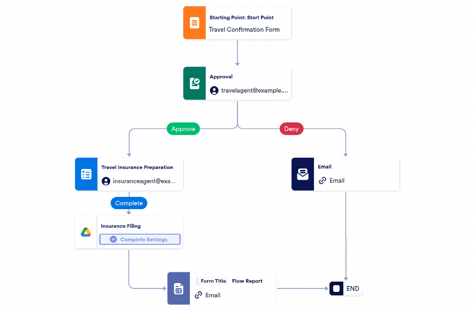 Trip Details Approval Workflow Template | Jotform