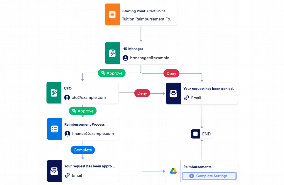 Tuition Reimbursement Approval Workflow Template | Jotform
