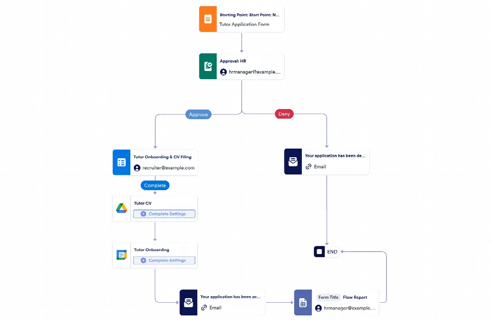 Tutor Application Approval Workflow Template | Jotform Tutor Application Approval Workflow Template | Jotform