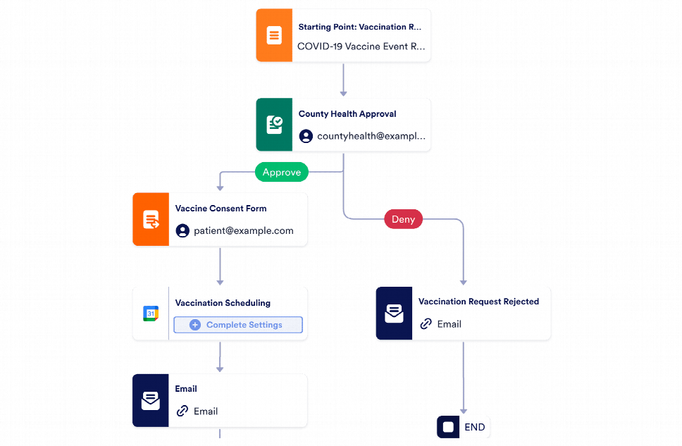 Vaccine Event Registration Approval Workflow Template | Jotform