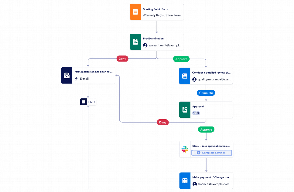 Warranty Process Flow Chart Template | Jotform